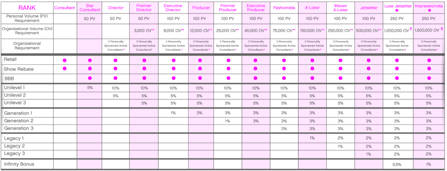 Is Paparazzi Jewelry a Scam? Can You Make a Living?