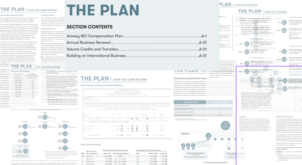 Is Amway a Scam Or Pyramid Scheme? (Check the Earnings ...)
