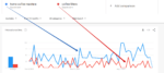 How to Find Niches Using Google Trends? Beginner's Guide