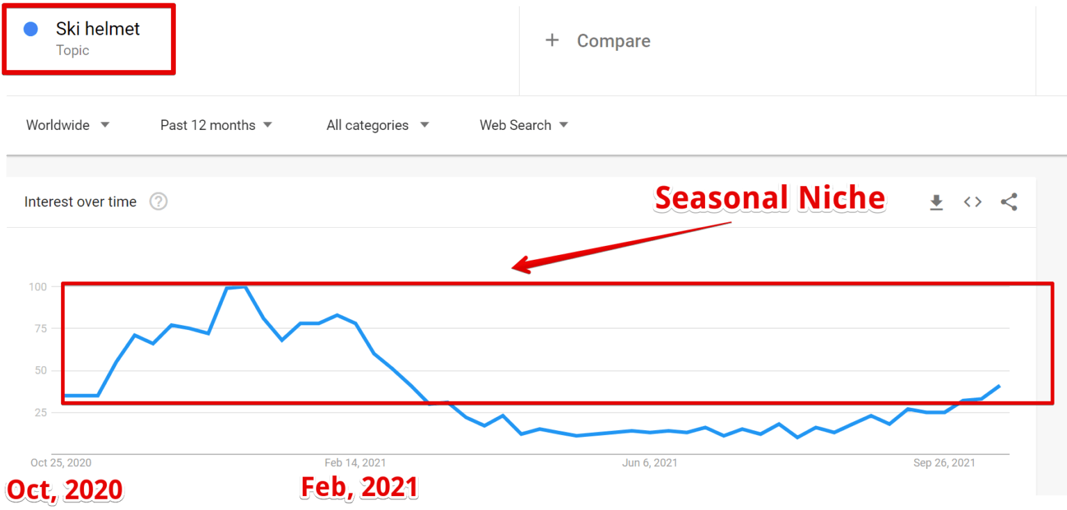 How to Find Niches Using Google Trends? Beginner's Guide