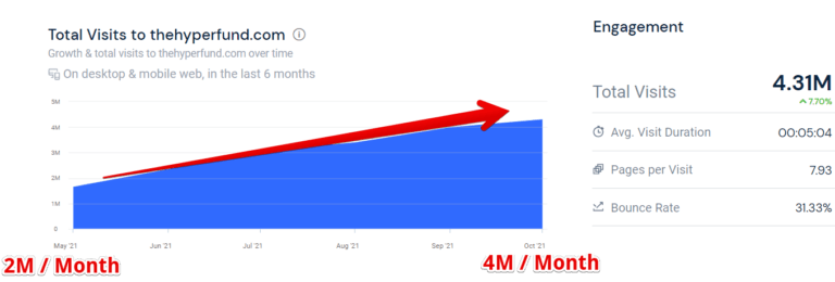Is HyperFund a Scam? (Hyperverse - Still The Same Scheme!