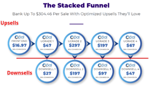 The Opal System Review [Get Paid $1,000/Day] Really?