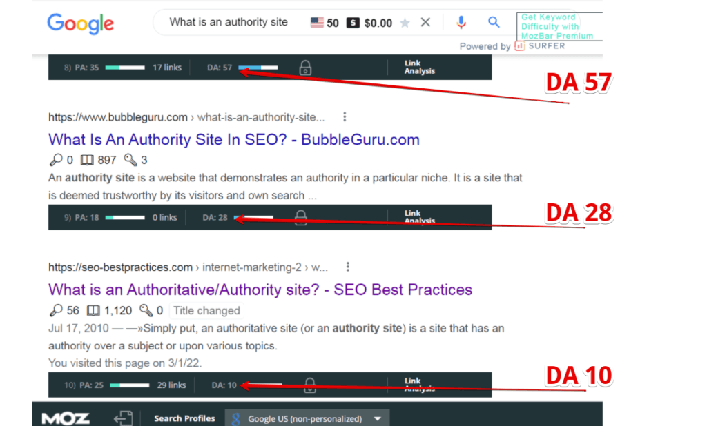What Is An Authority Website? (And How To Create One?)