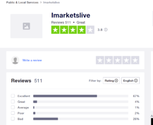 Is iMarketsLive a Scam? (Looks Like Another Pyramid Scheme)