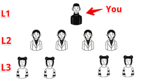 Is Monat a Pyramid Scheme? Monat Global MLM Review (2023)