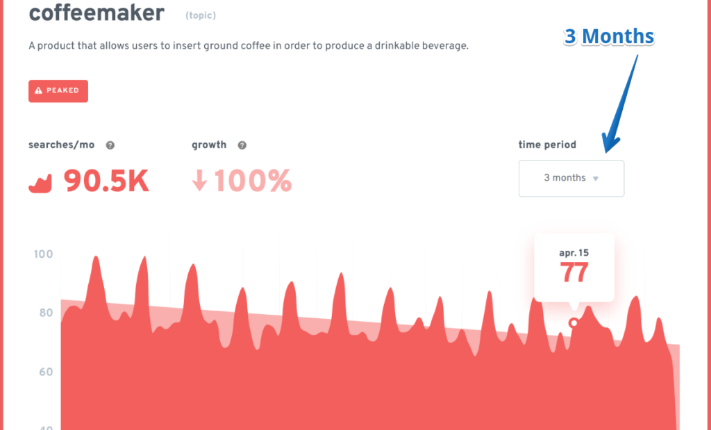 Exploding Topics Review - Can You Find Growing Topics Today?