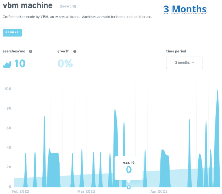 Exploding Topics Review - Can You Find Growing Topics Today?