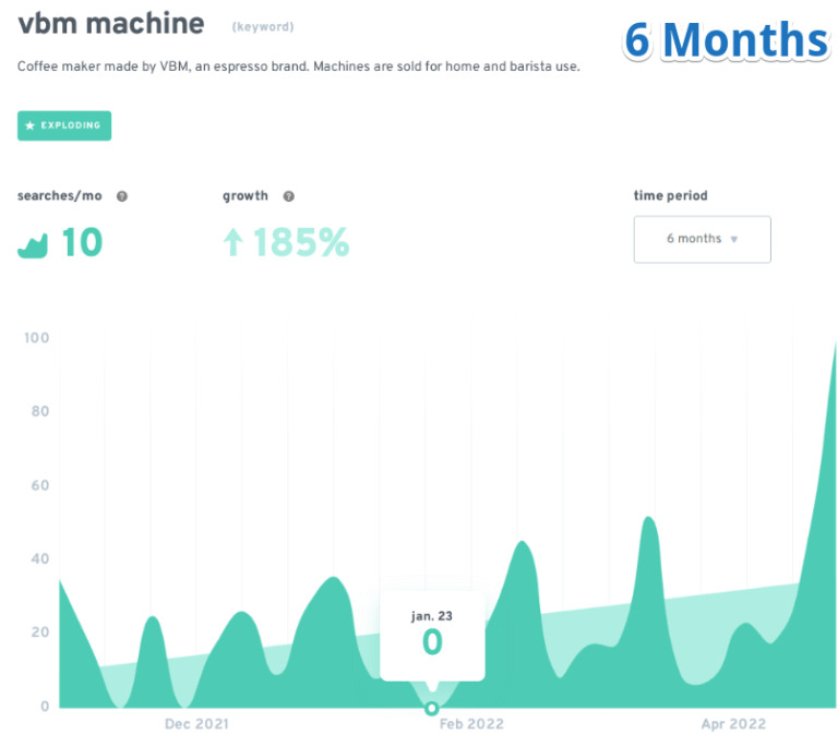 Exploding Topics Review - Can You Find Growing Topics Today?