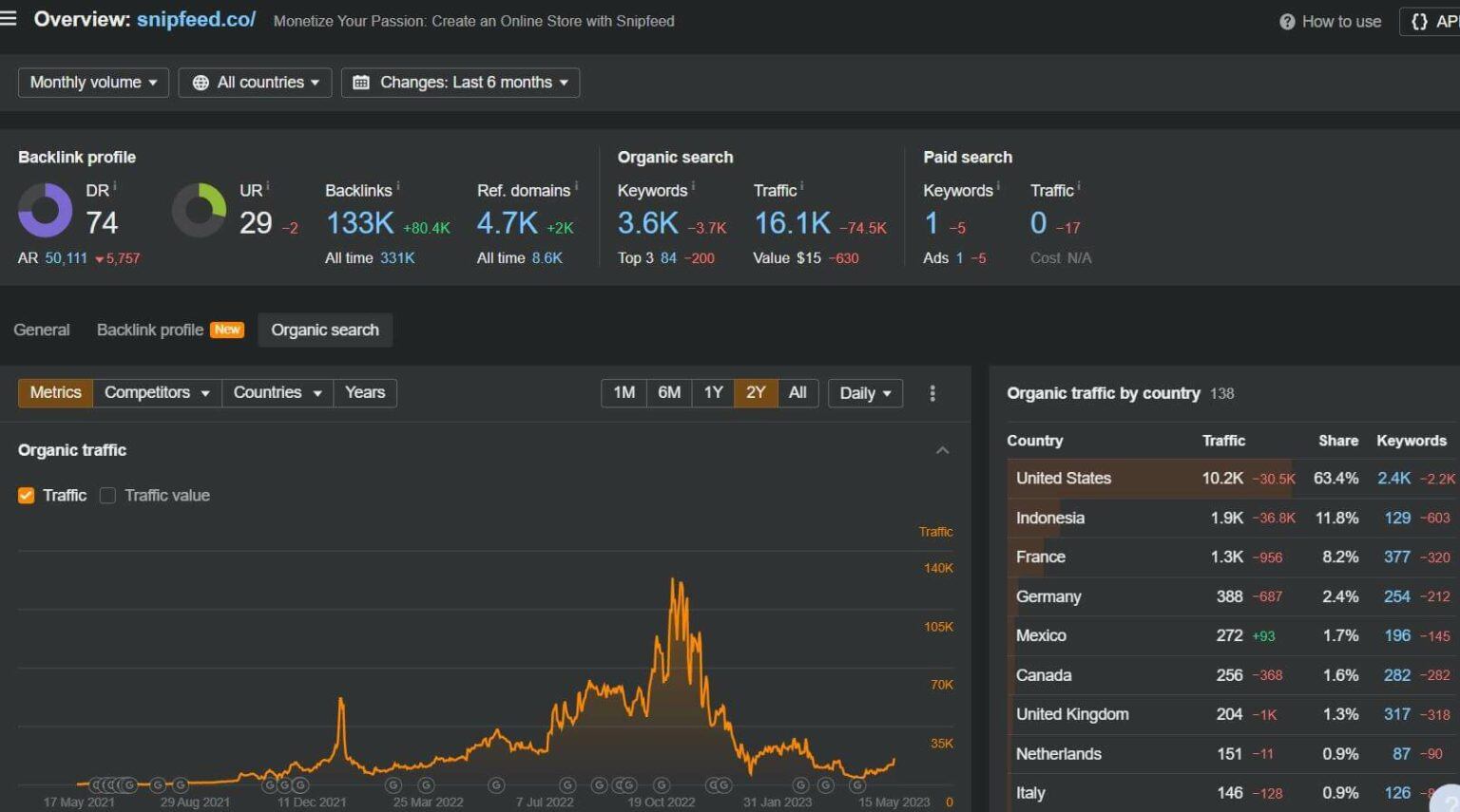 Snipfeed Review (Link-In-Bio Monetization Platform)