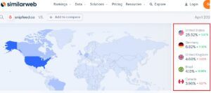 Snipfeed Review. Link-In-Bio Monetization Platform For You.