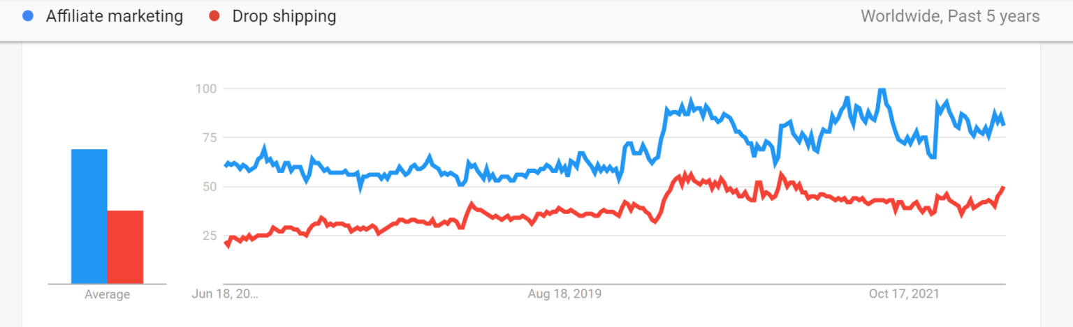 5 Facts Why Affiliate Marketing Is The Best Business Model!