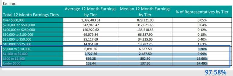 Is IM Mastery Academy a Scam? (Products, Pricing, FAQs...)