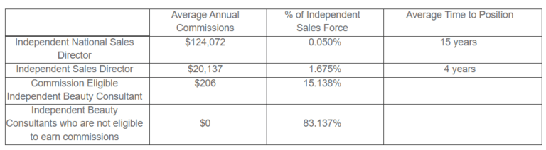 Is Mary Kay a Pyramid Scheme? 2024 Update!