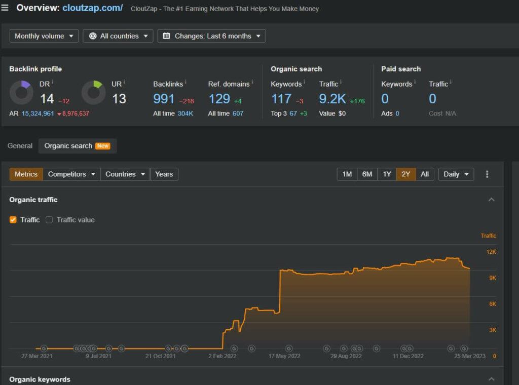 CloutZap Review (Don't Fall For It & Check the Red Flags)