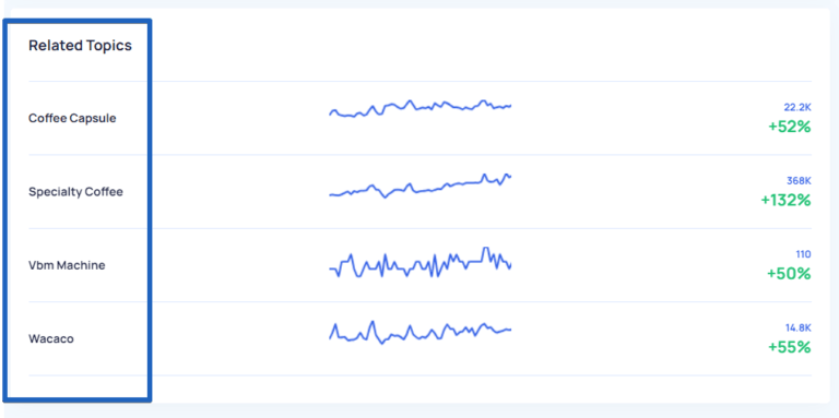 Exploding Topics Review - Can You Find Growing Topics Today?