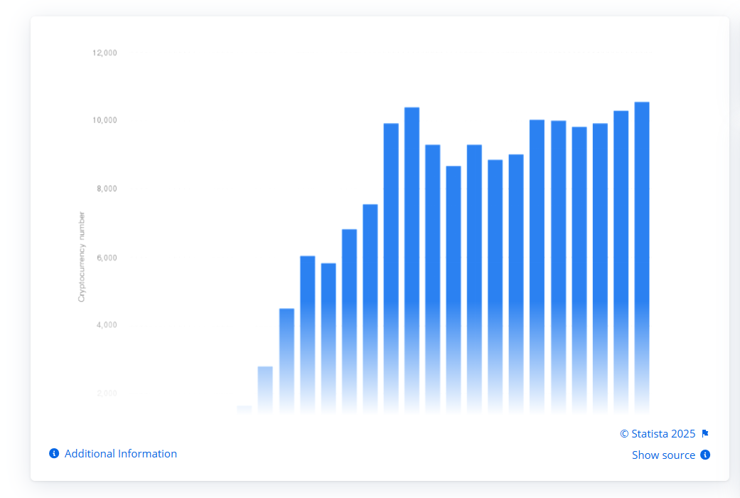 The Evolution Of Cryptocurrencies: How Many Are There Today? - Set ...