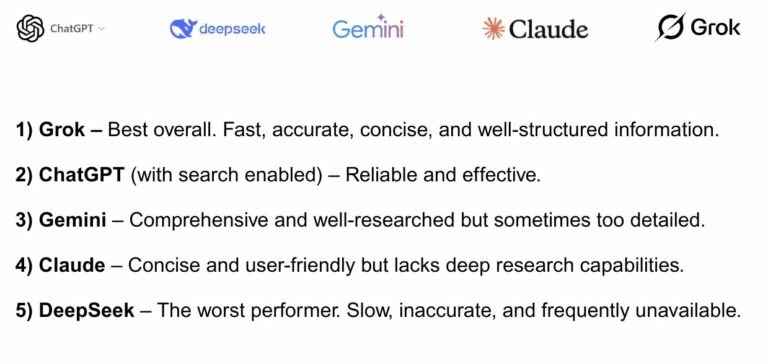 AI Models Comparison: The 5 Best AI Models Compared